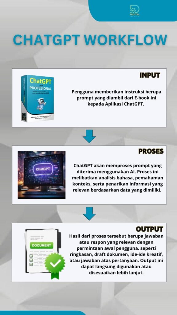 E-Book ChatGPT untuk Profesional – digitalmentor.cloud E-Book ChatGPT untuk Profesional – digitalmentor.cloud